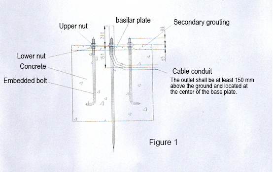 2.2. Fix the column base plate with washer 4, spring washer 3 and nut 2.